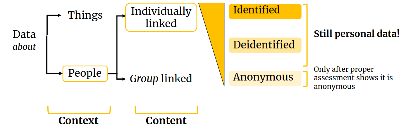 Geo data - support for researchers | Definition of Personal Data